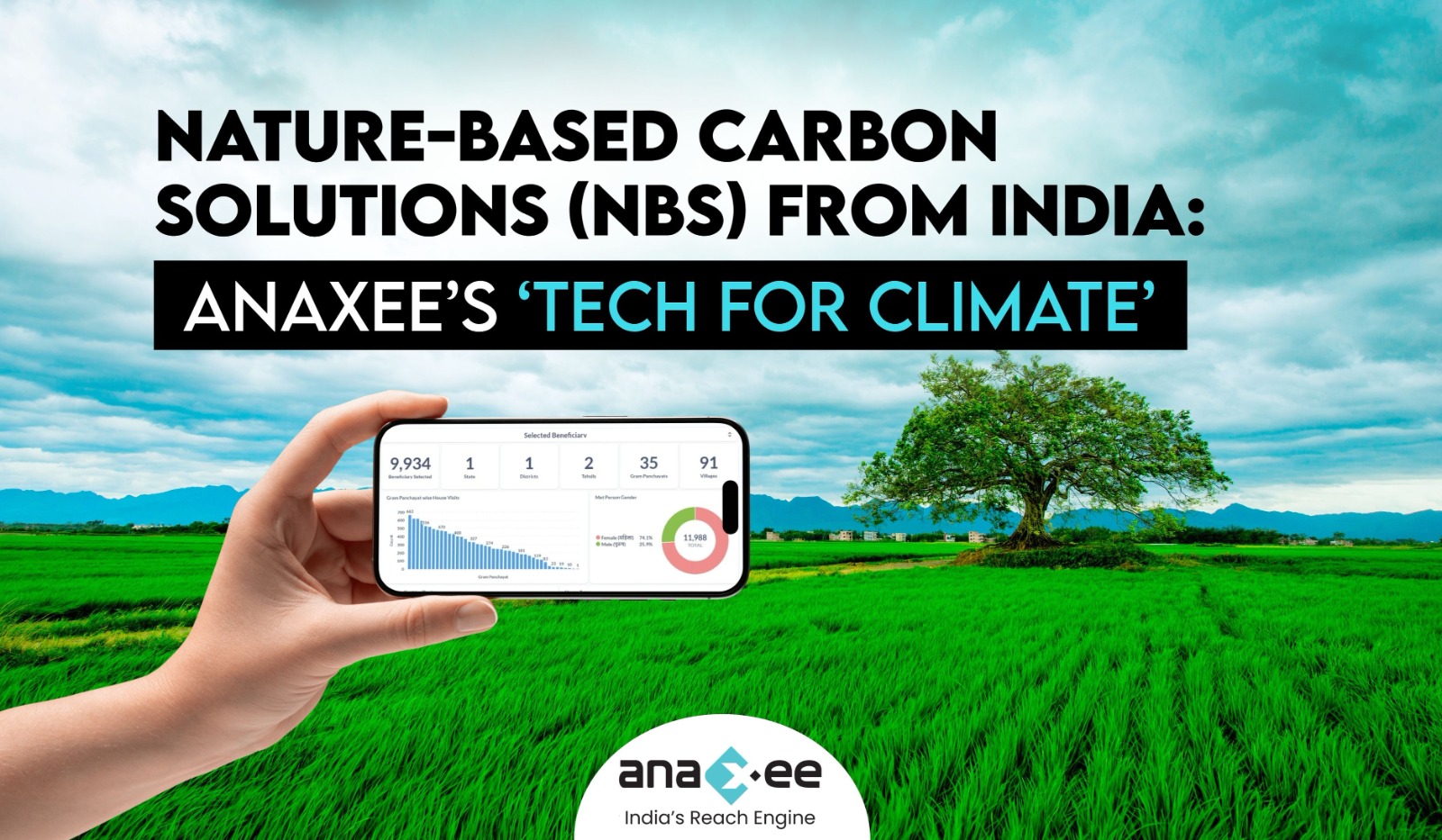Nature-Based Carbon Solutions (Nbs) from India: How Anaxee's 'Tech for ...