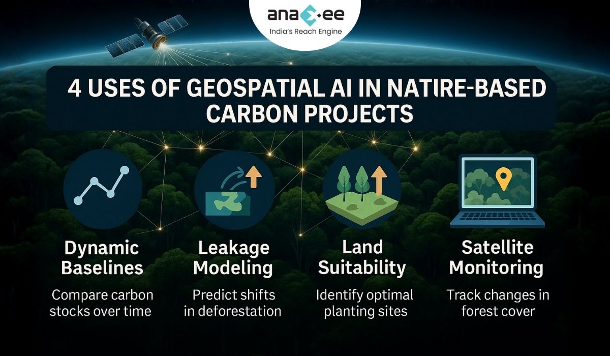 Geospatial AI for Nature-Based Carbon Projects: A Complete Guide ...